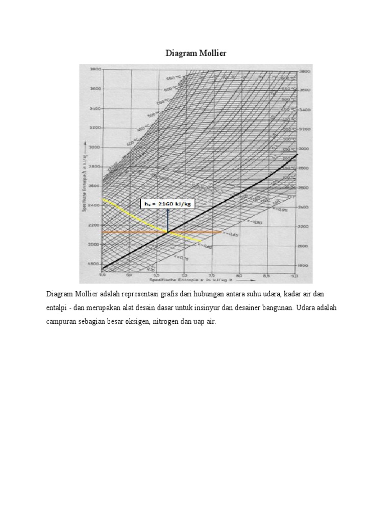 Diagram Mollier untuk Desain Energi | PDF | Teknologi & Rekayasa