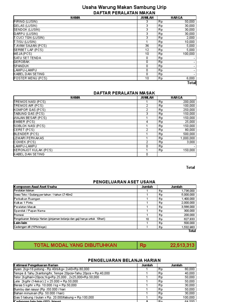 Rab Warung Makan Rev | PDF