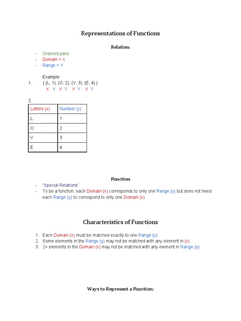 General Mathematics Exam Reviewer (Grade 11, First Quarter) | PDF | Function (Mathematics ...