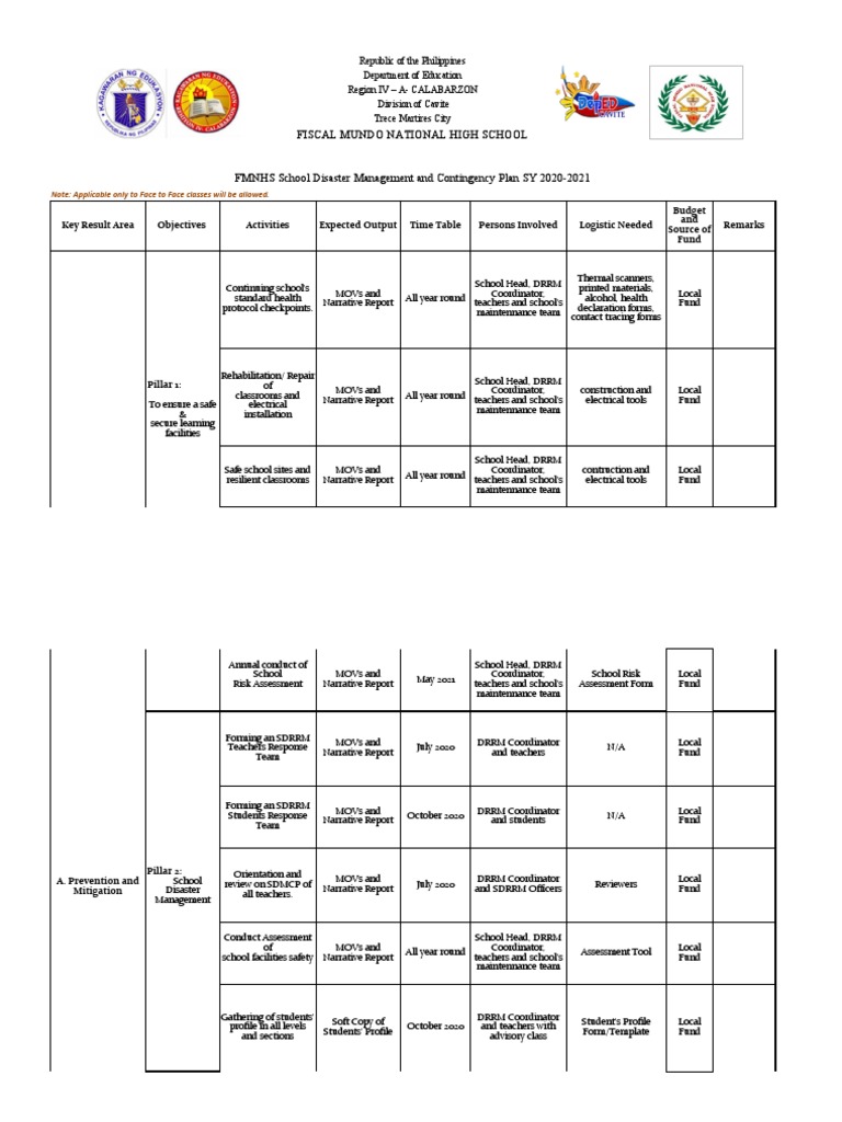 FMNHS School Disaster Management Plan | PDF | Emergency Management | Safety