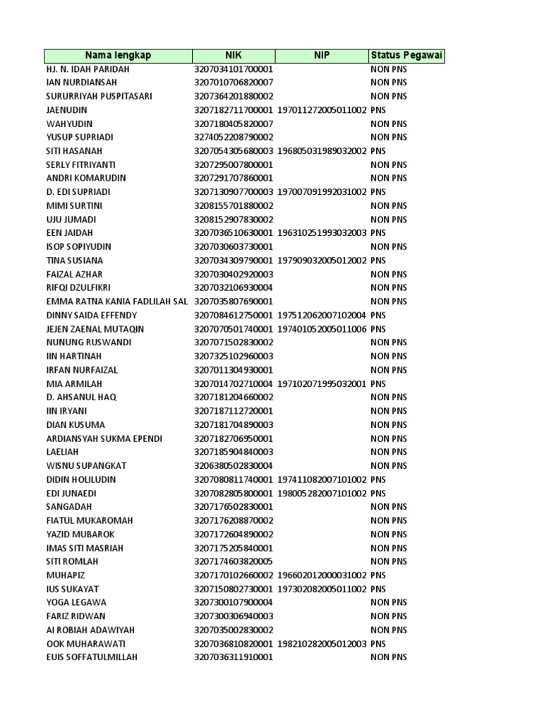 Nama Lengkap NIK NIP Status Pegawai | PDF