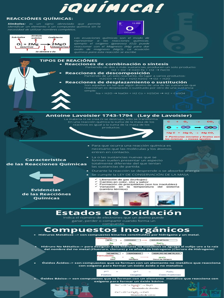 INFOGRAFIA QUímICAd | PDF | Reacciones químicas | Química