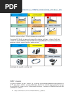 Códigos ISO de Materiales | PDF | Acero | Acero inoxidable