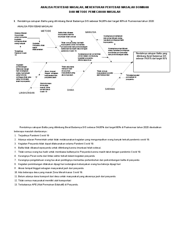 Bab 6. Analisis Masalah & Fish Bone Gizi | PDF