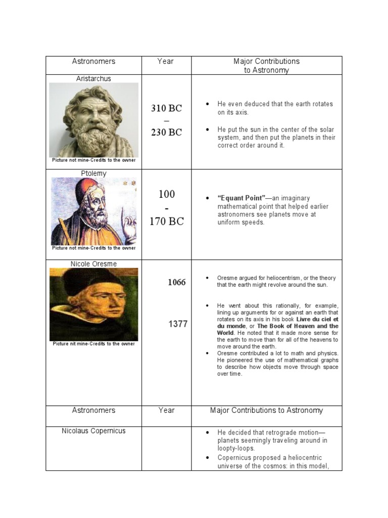 310 BC - 230 BC: Astronomers Year Major Contributions To Astronomy ...