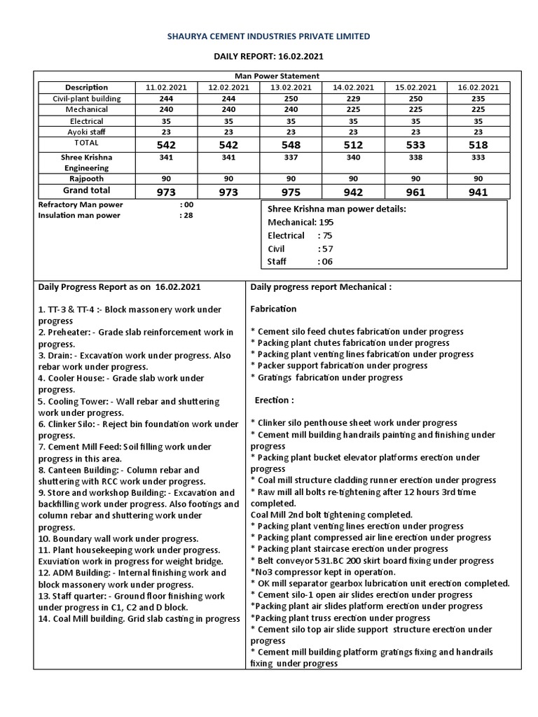 Daily Report 16.02.2021 | PDF | Materials | Building Engineering