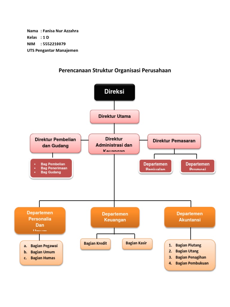 Struktur Organisasi Perusahaan | PDF
