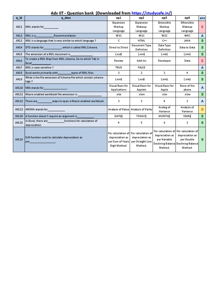 Adv IIT - Question Bank (Downloaded From) : Q - Id Q - Desc Op1 Op2 Op3 ...