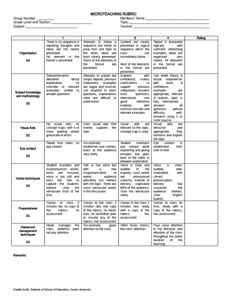 Microteaching Rubric: Credits To Mr. Quileste of School of Education ...