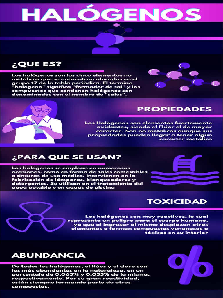 Infografia de Halogenos | PDF