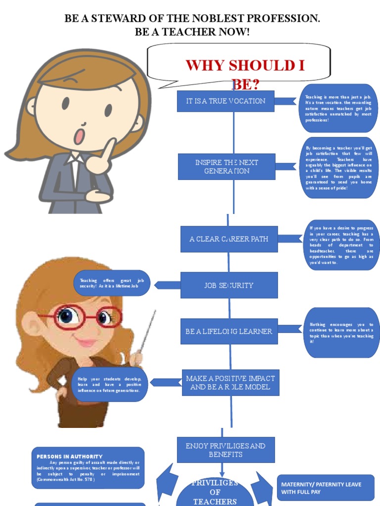 Why Should I BE?: Be A Steward of The Noblest Profession. Be A Teacher ...