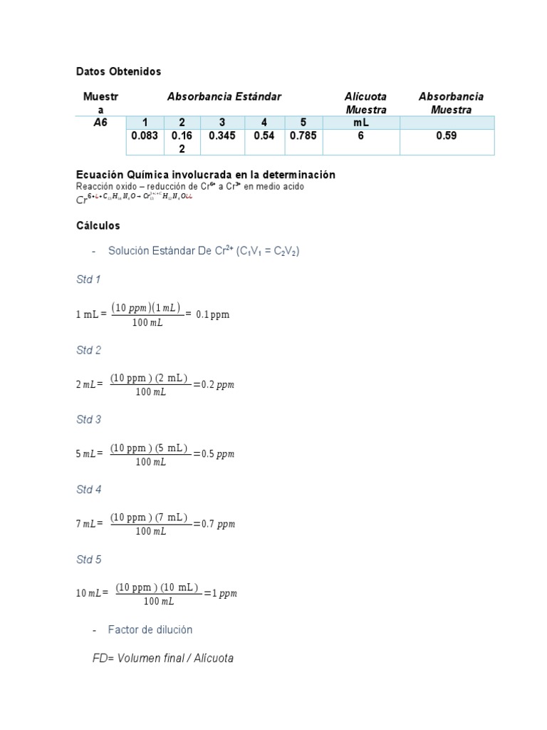Cromo VI Reporte | PDF | Concentración | Química