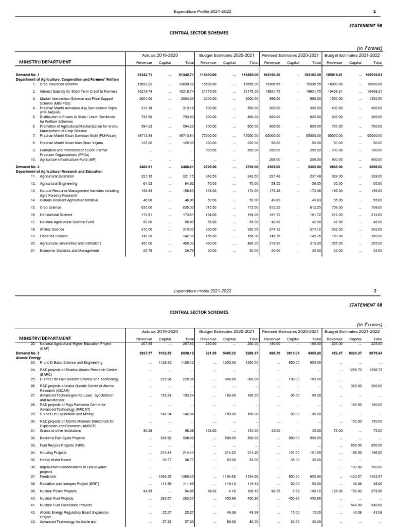 Central Sector Schemes: (In Crores) | PDF | Economies