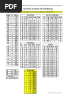 Tabela de Roscas e Brocas em Polegada | PDF | Ferramentas | Ferramentas ...
