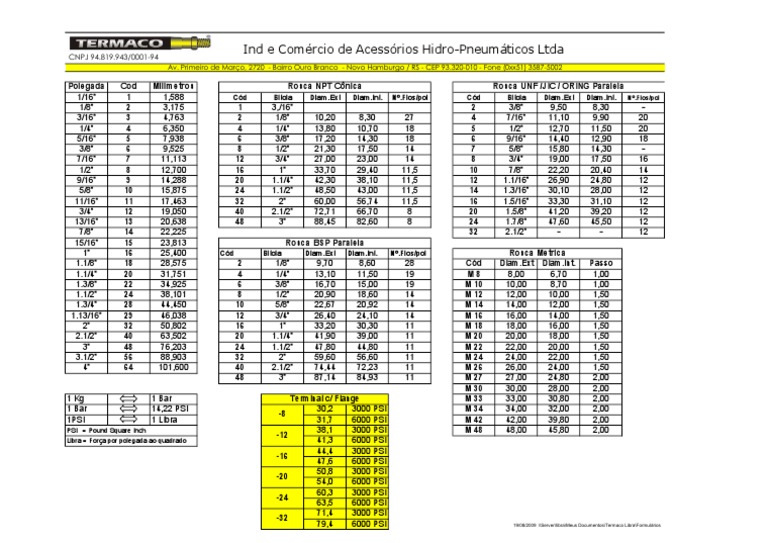 Tabela de Roscas | PDF