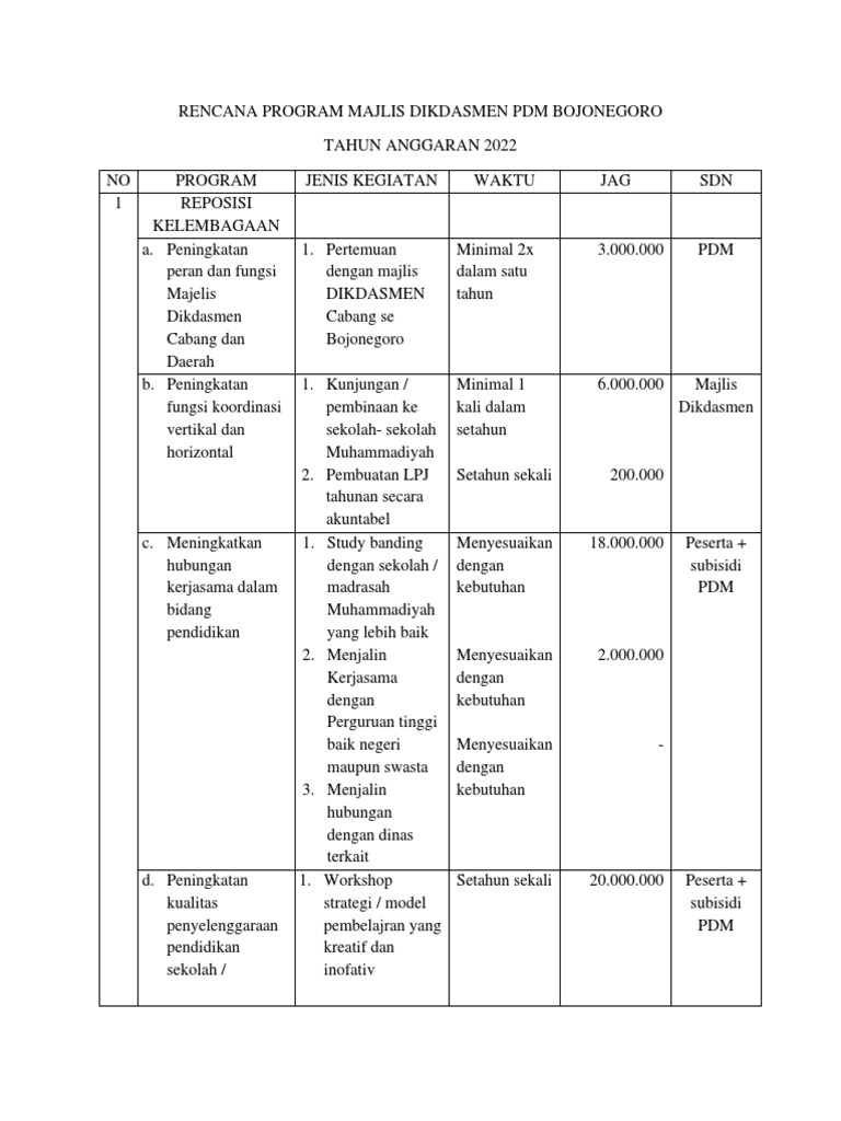 Program Dikdasmen PDM Bojonegoro 2022 | PDF | Bisnis | Pengelolaan Keuangan & Uang