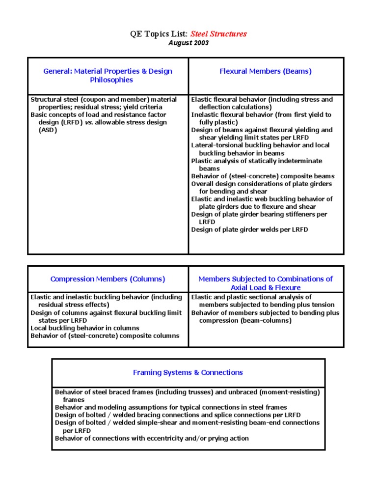 UIUC CEE Structures QE Topics List - (FINAL - ) AÇO Structural ...