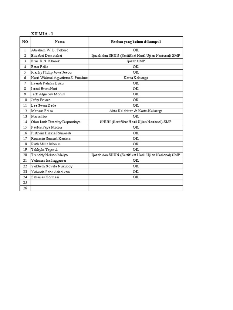 Daftar Berkas Siswa | PDF