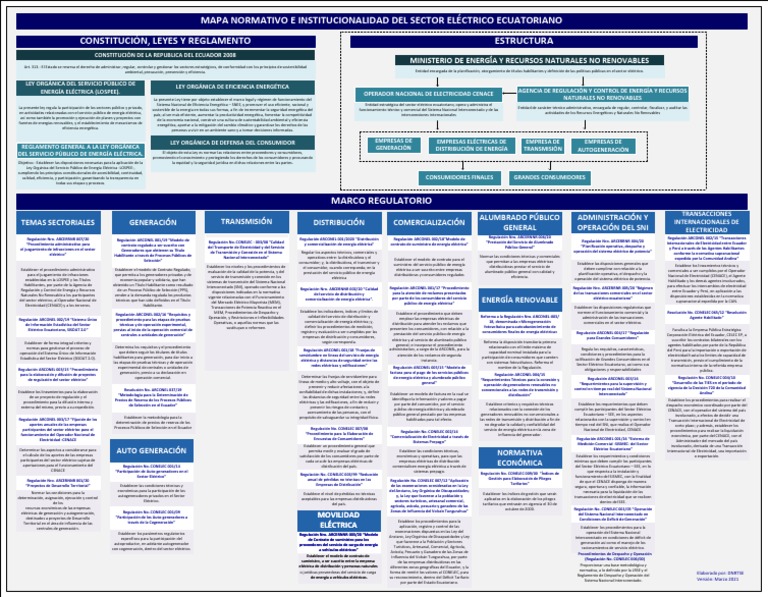 2021 - 03 - 16 Mapa Normativo V4pro2 | PDF | Ingenieria Eléctrica ...