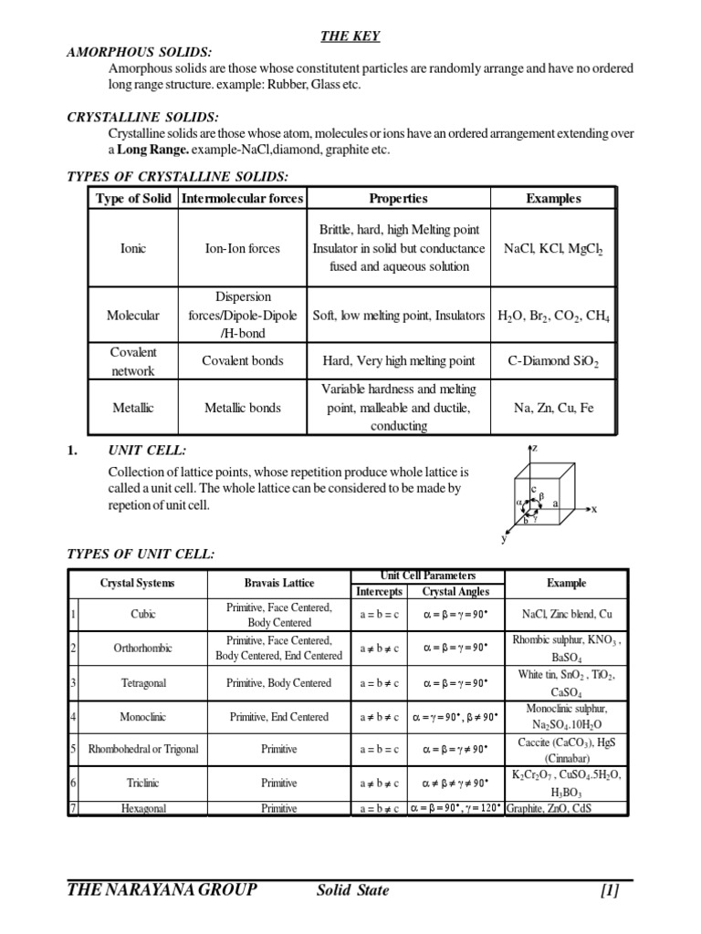 Solid State | PDF | Crystal Structure | Ion