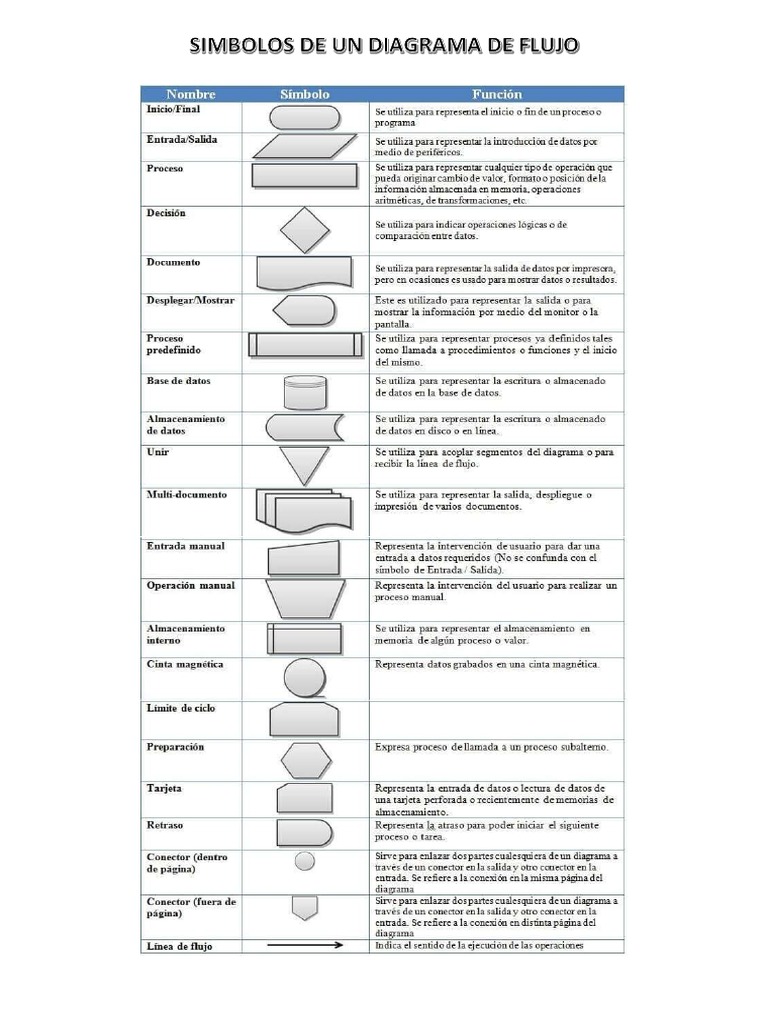 Simbolos de Flujo | PDF