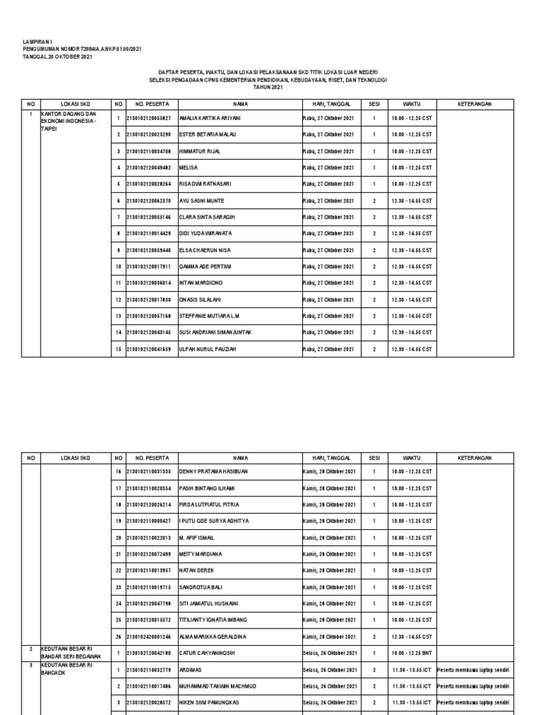 Lampiran I Jadwal Tilok Luar Negeri | PDF