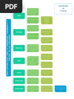 Interpretación de La Norma Oficial Mexicana NOM-028-SSA2-2009. | PDF ...