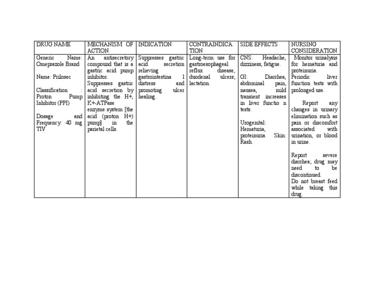 Drug Study Omeprazole | PDF | Diseases And Disorders | Pharmacology