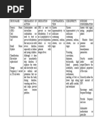 d5lr Ivf Study | PDF | Medicine | Diseases And Disorders