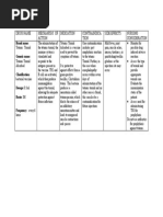 Multivitamins Drug Study | PDF | Vitamin | Dose (Biochemistry)