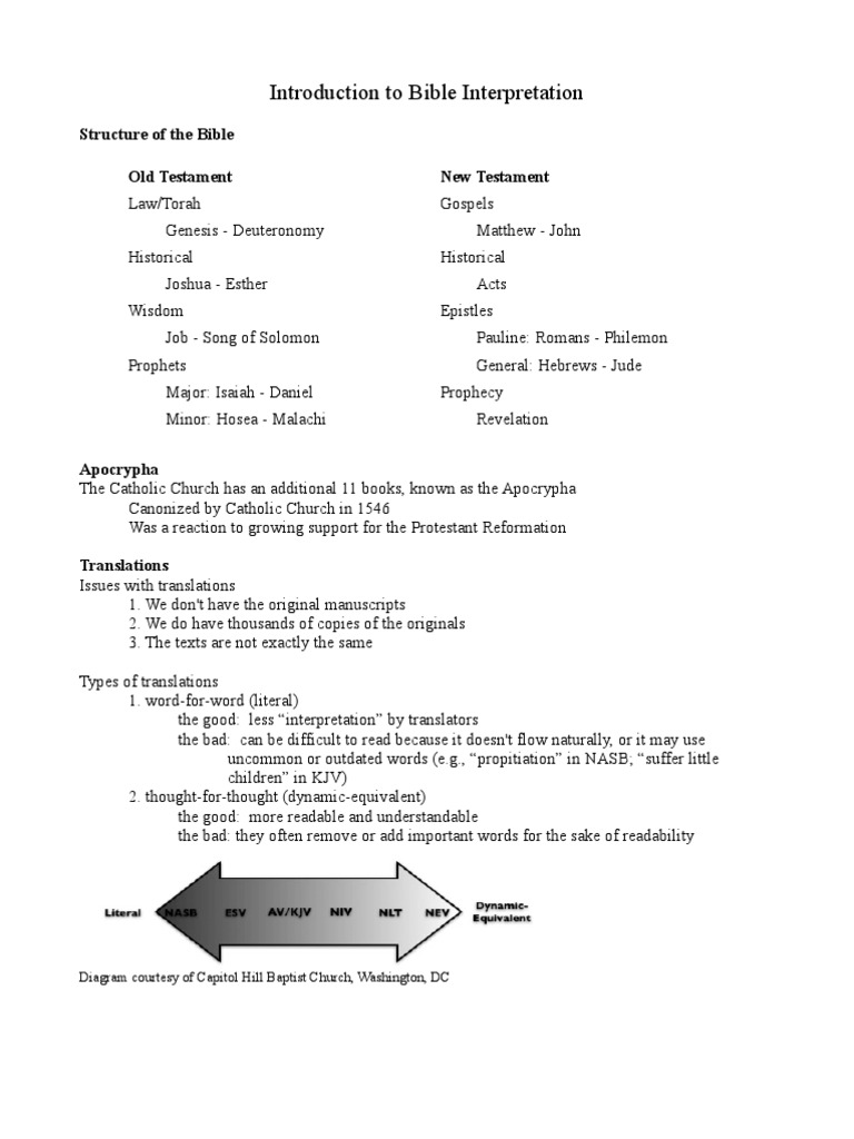 Week 1 Introduction | PDF | King James Version | Bible