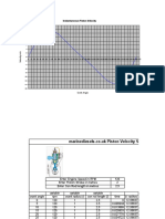 Pressure Test Chart | PDF | Science & Mathematics | Computers