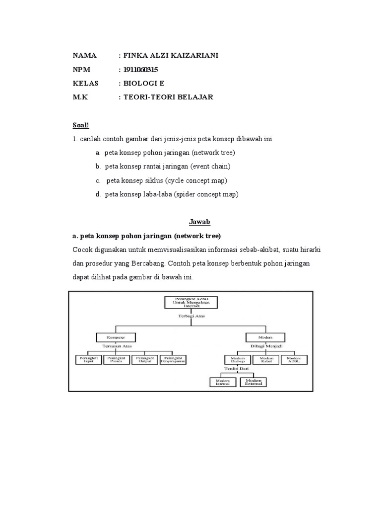 TTB - Finka Alzi Kaizariani - 1911060315 - Bio E | PDF