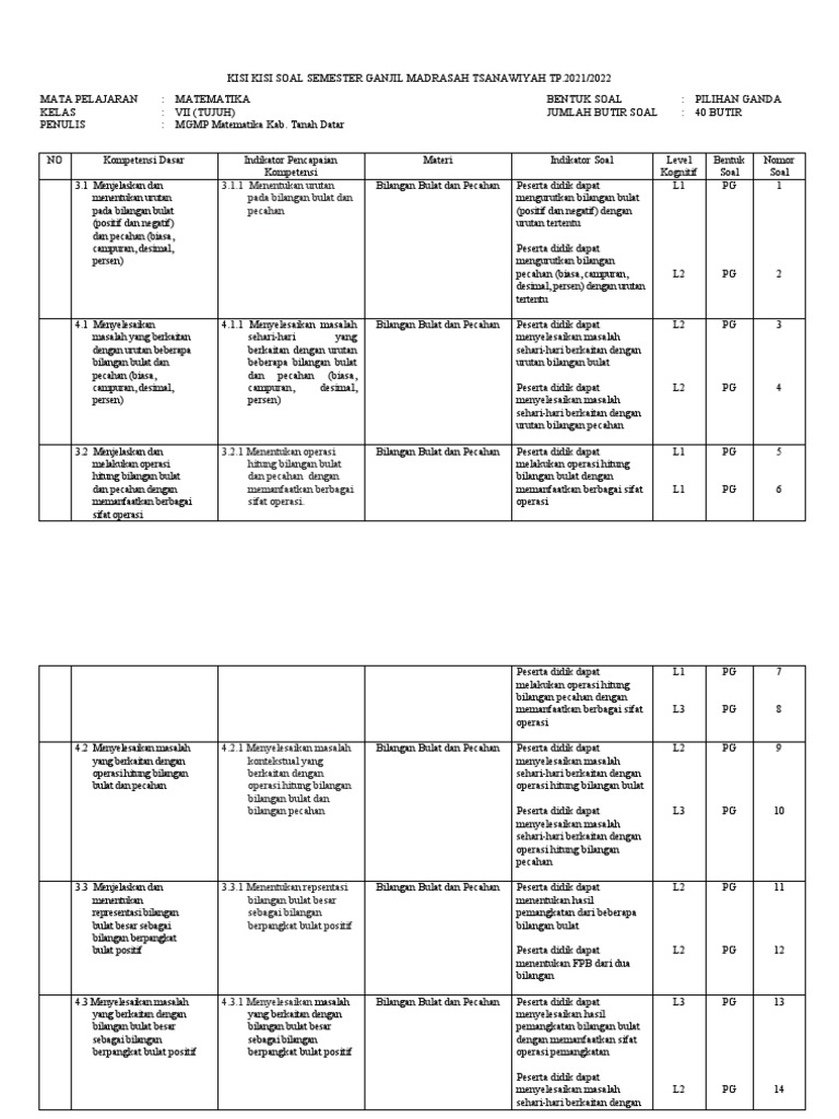 Revisi Kisi Kisi MTK Semester 1 TP 2021 2022 | PDF