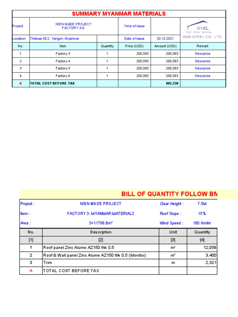 Summary Myanmar Materials: Project Time of Issue Nien Made Project ...
