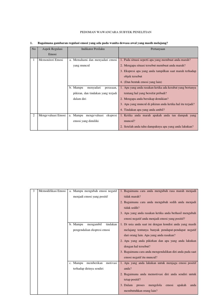 Contoh Pedoman Wawancara | PDF