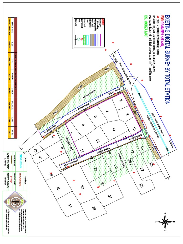 DIMENSION MAP FEET Model (Sample) | PDF