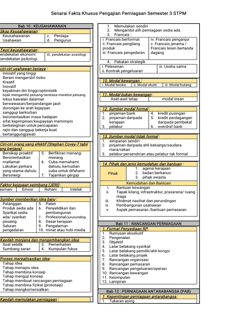 PP Fakta Note Sem3 | PDF