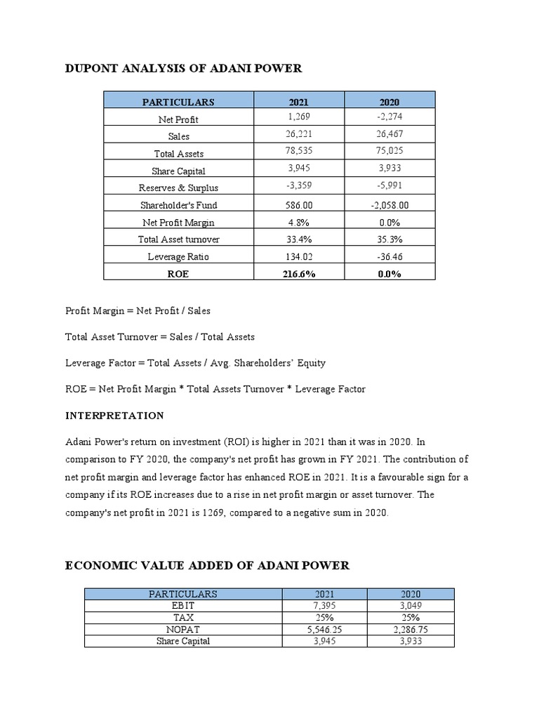 Dupont Analysis of Adani Power: Particulars 2021 2020 | PDF | Stocks ...