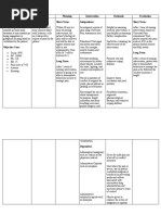 NCP Acute Pain | PDF | Pain | Cognitive Science