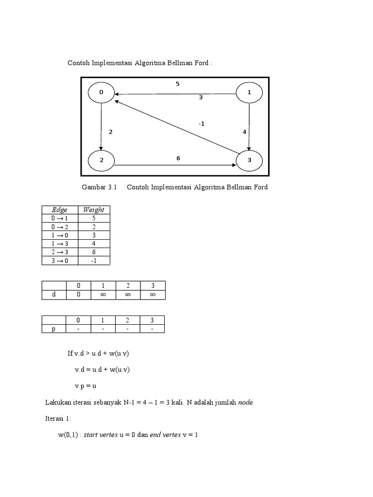 Penjelasan Algoritma Untuk Sidang Pdf Mathematical Analysis