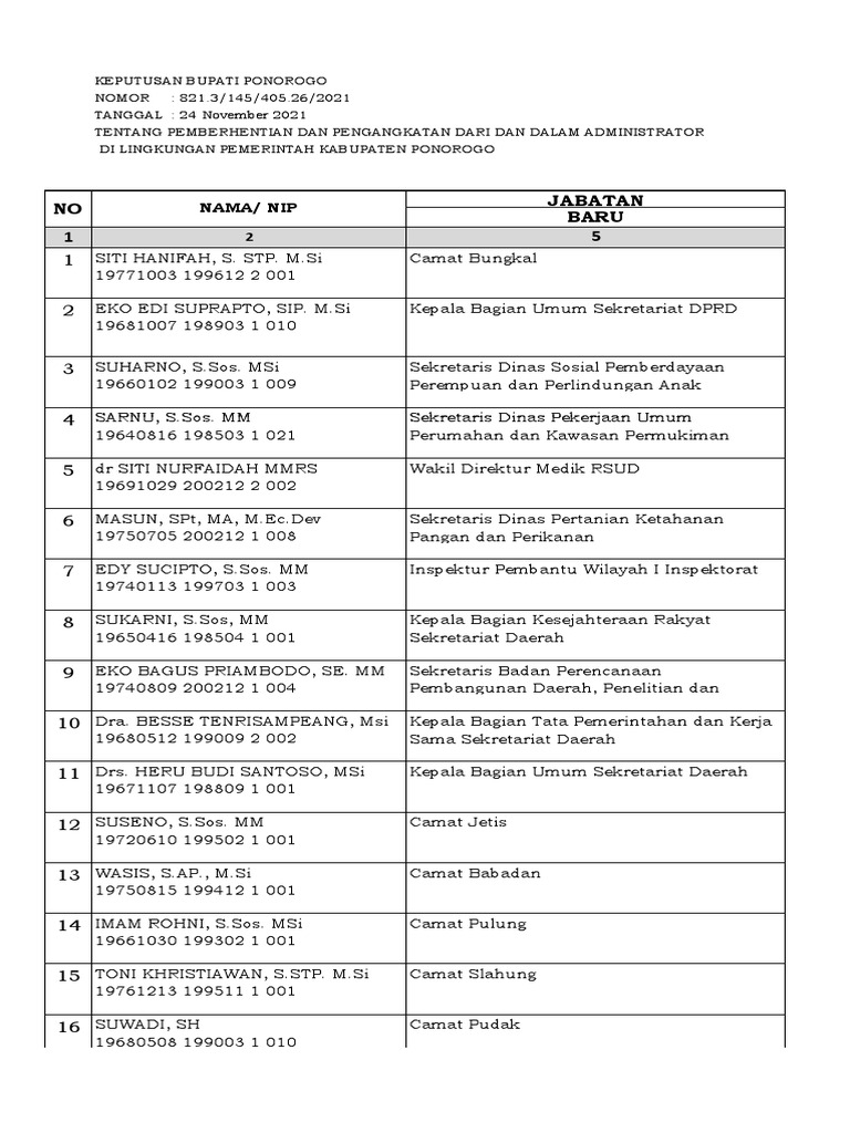 1 NO Jabatan Baru 5: 2 Nama/ Nip | PDF