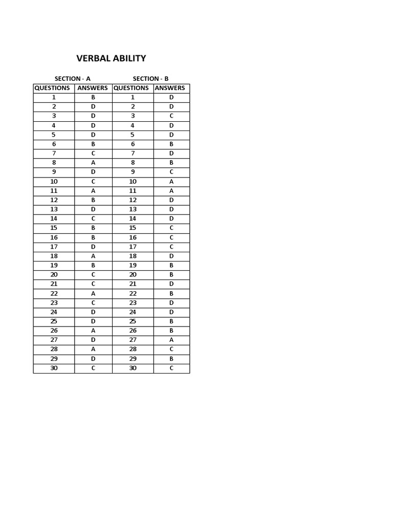 Verbal Ability Test Answers Guide | PDF | Evaluation Methods | Tests