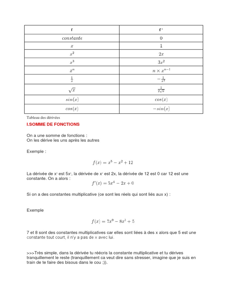 Fiche de Révision Sur Les Dérivés | PDF | Mathématiques