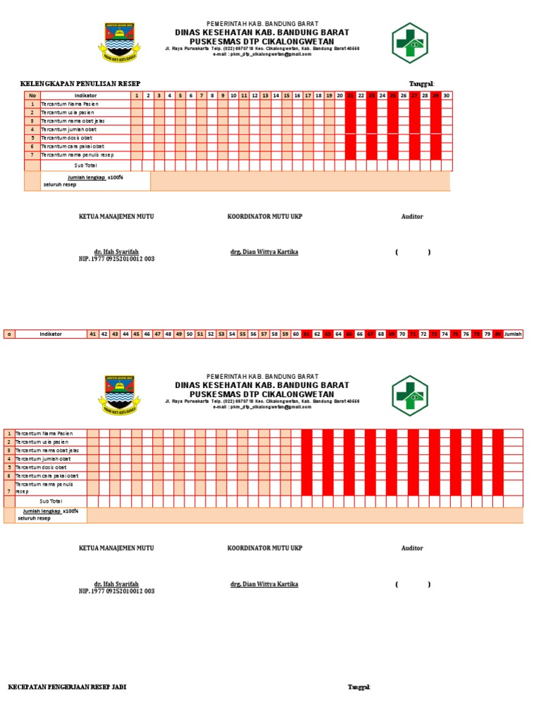 Kelengkapan Penulisan Resep | PDF