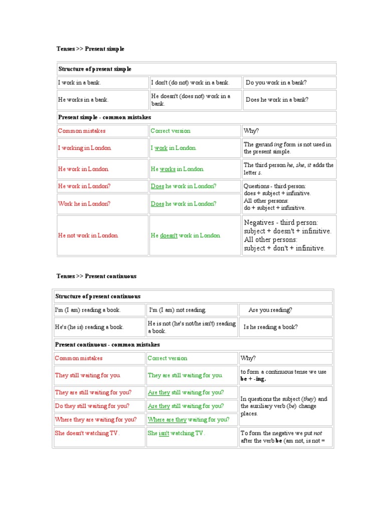 Tenses Present Simple Structure of Present Simple | PDF | Perfect ...
