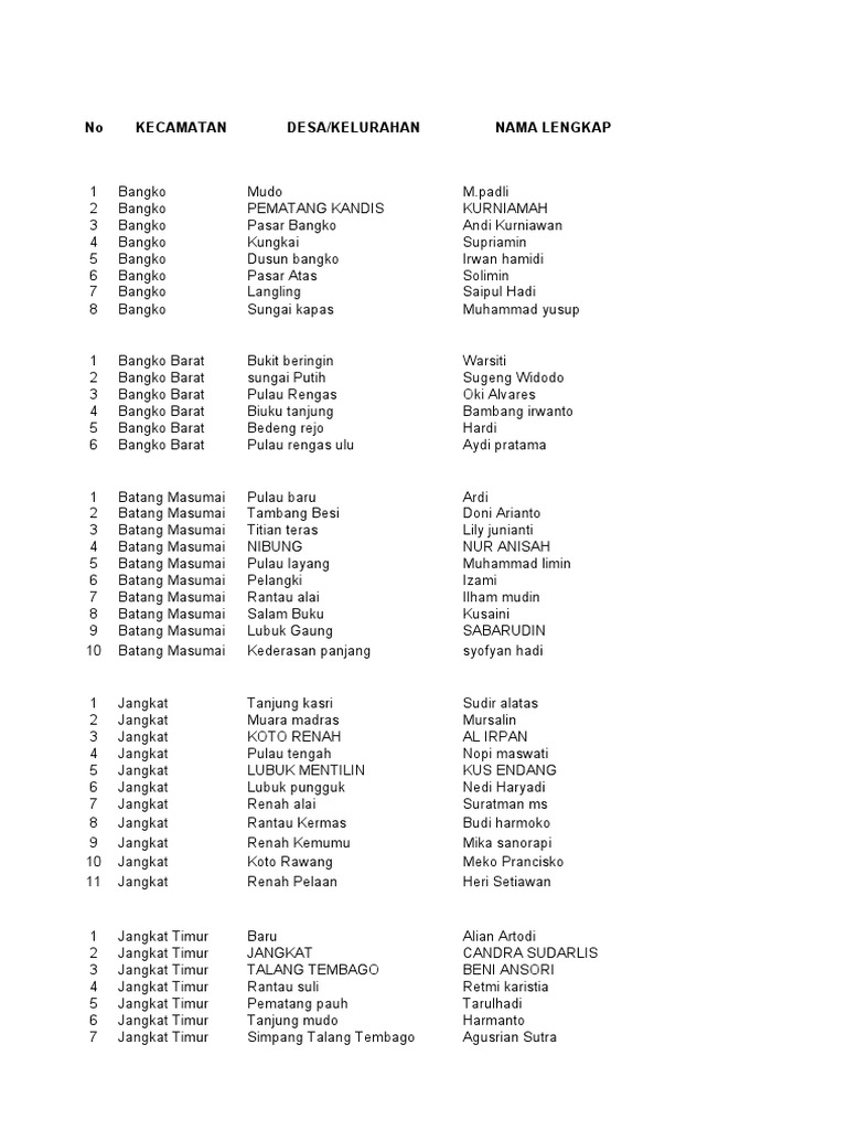 LHP PPDK Merangin-1 | PDF