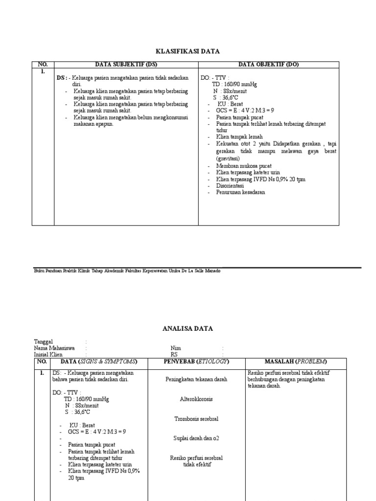 Askep Kelompok + Imple | PDF