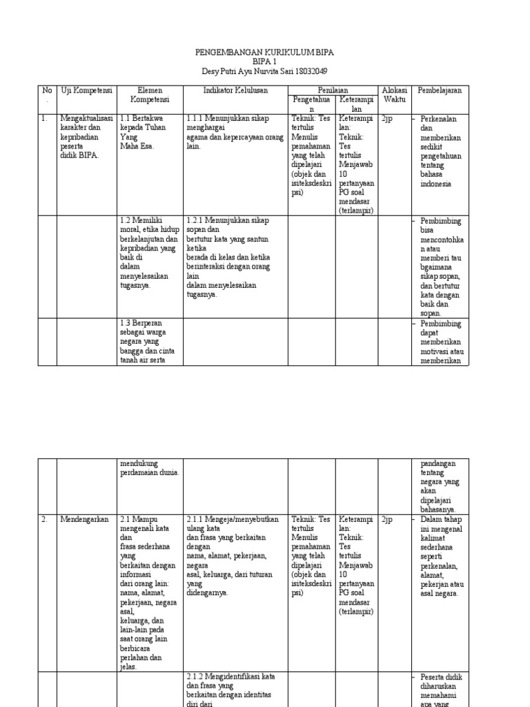PENGEMBANGAN KURIKULUM BIPA Bagian 1 | PDF