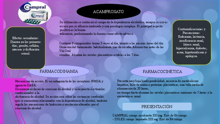 ACAMPROSATO | PDF | Farmacocinética | Especialidades Medicas